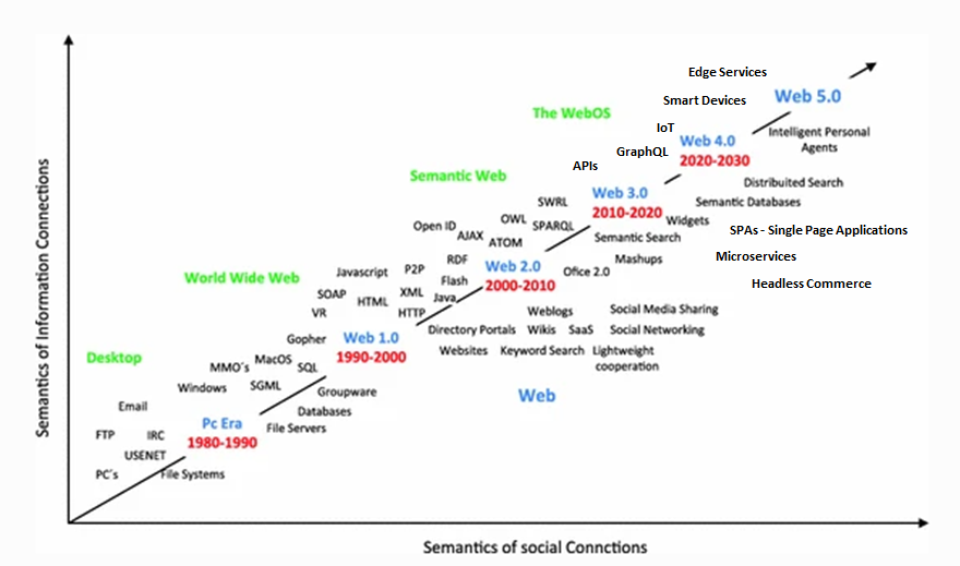 20220824 – Digitization vs Digitalization – EVERYTHING CONNECTED ...