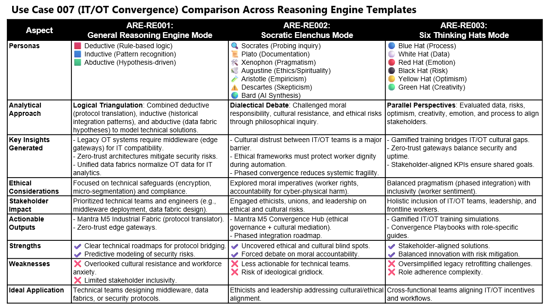 Mantra M5 Thesis Brief 62 – Reasoning Engines – EVERYTHING CONNECTED ...