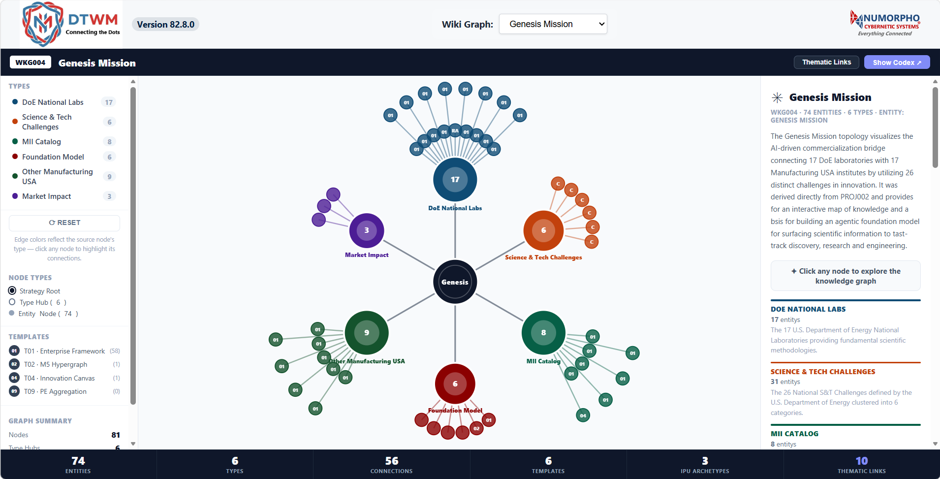 DTWM Broadcasts – EVERYTHING CONNECTED – Numorpho's Book of Business