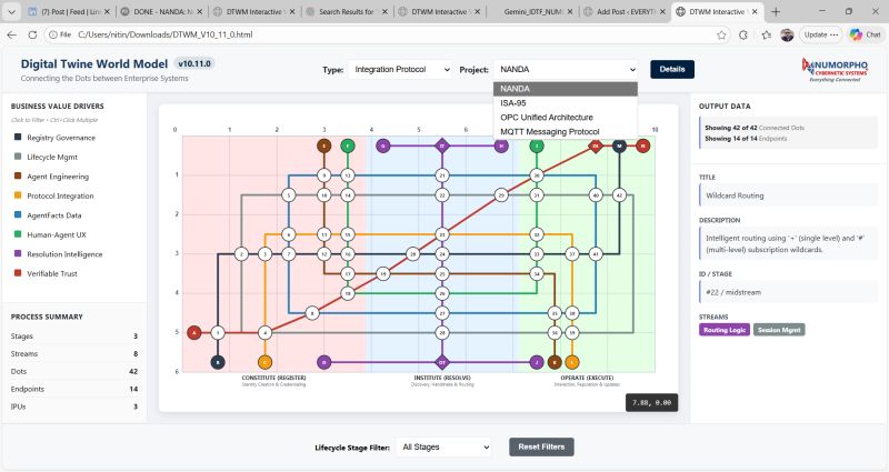 DTWM Broadcasts – EVERYTHING CONNECTED – Numorpho's Book of Business
